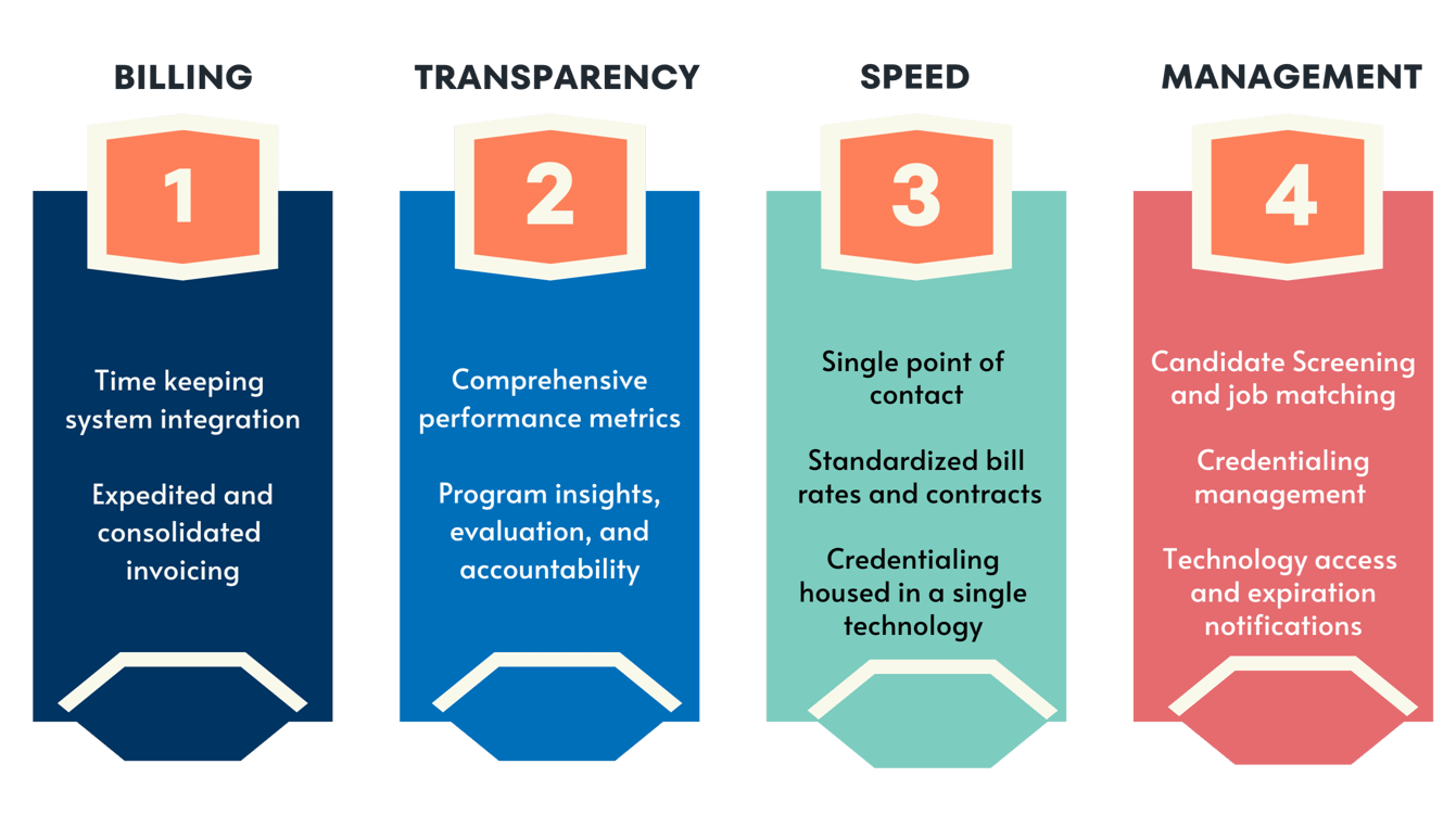 Managed Service Provider (MSP) – Jackson Therapy Partners