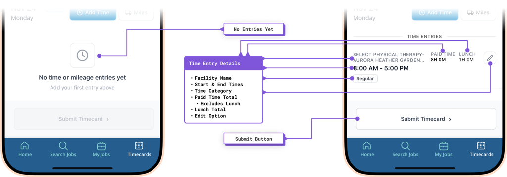 How to Understand Your Timecard